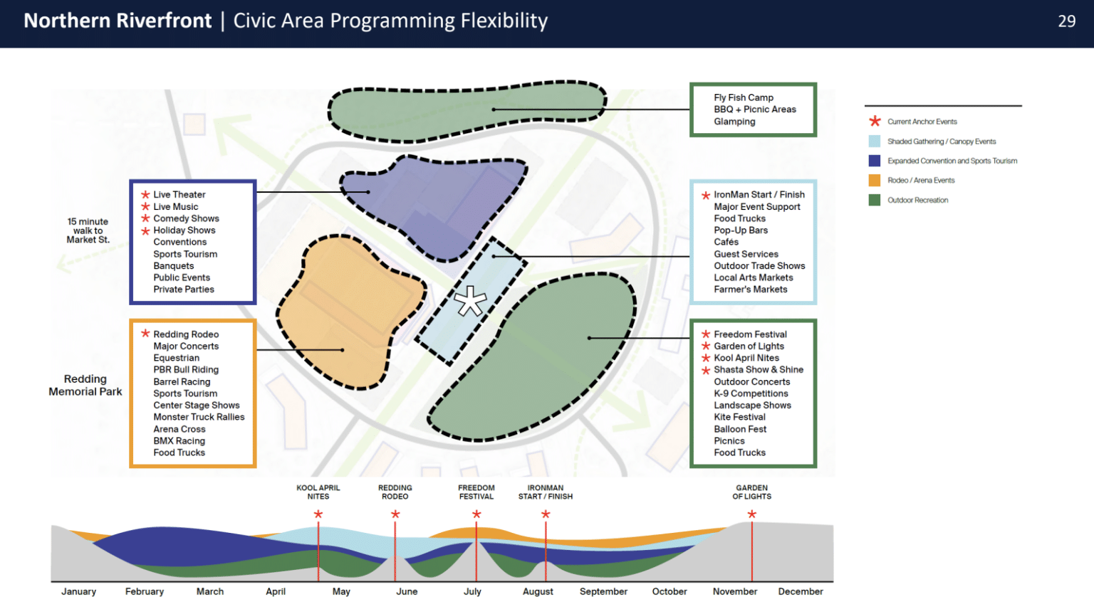 Redding City Council moves forward with Riverfront Specific Plan – Shasta Scout